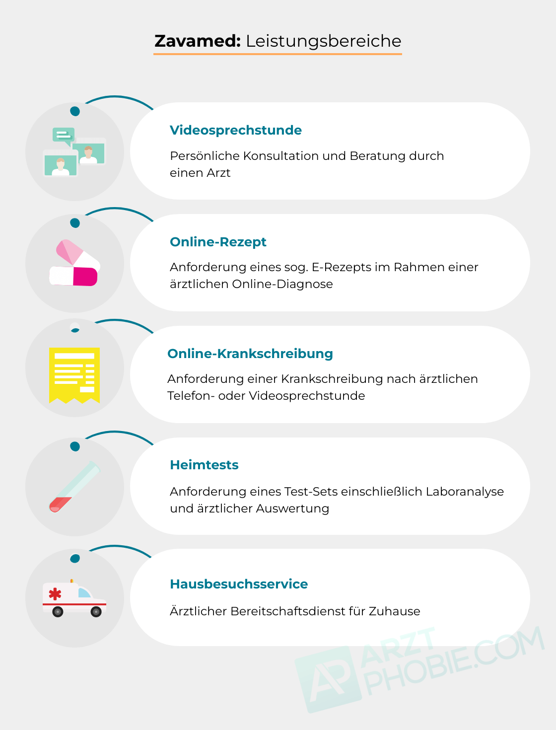 Was ist ZAVA Erklärung und Erfahrungsberichte